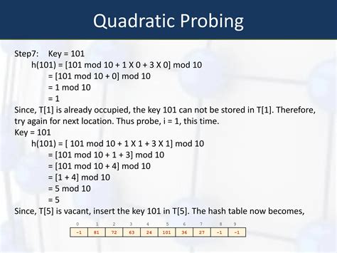 Hashing Collisiondetection In Data Structures Pdf