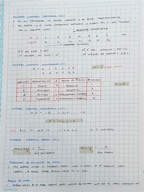 Números Cuanticos Valeria Udocz