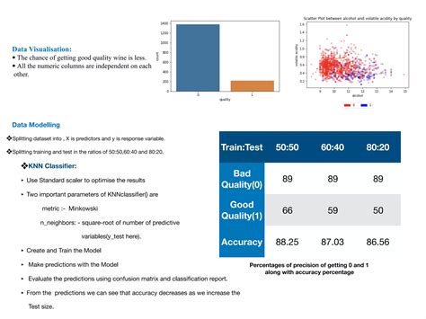 Practical Data Science Data Modelling And Presentation Ppt