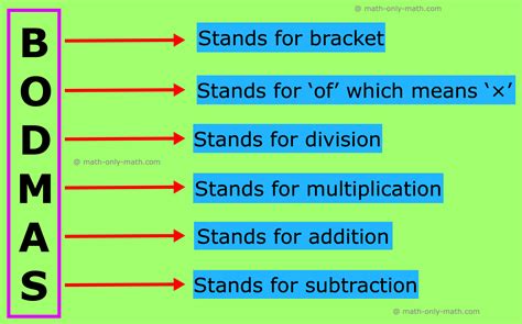 Applications Of Algebraic Expressions Real Life Word Problems Work