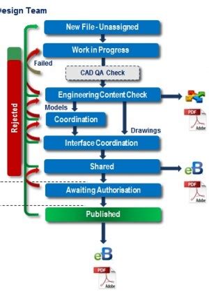 Geographical Information System GIS Crossrail Learning Legacy
