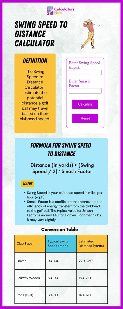 Swing Speed To Distance Calculator Online Swing Speed To Distance Calculator Online
