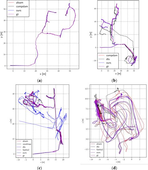 Figure 5 From Tightly Coupled Lidar Inertial Odometry And Mapping For Underground Environments