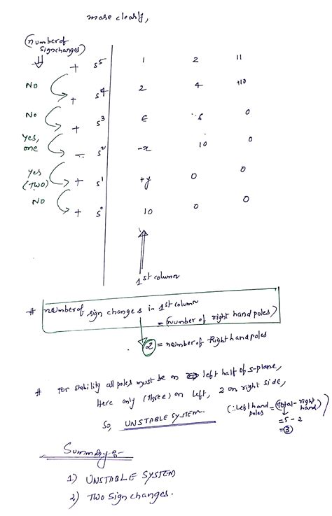 [solved] for the given close loop system transfer function determine