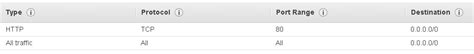 Java Communication Between Android And Ec2 With Rds Stack Overflow
