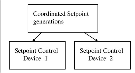 Application Configuration Download Scientific Diagram