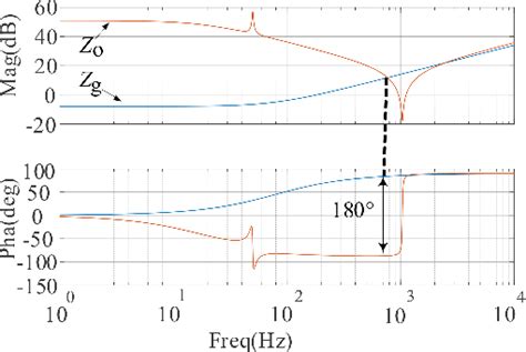 Figure 5 From High Frequency Resonance Analysis And Resonance Suppression Of A Grid Connected