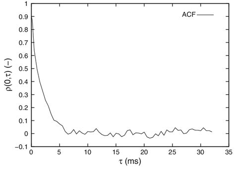 Temporal Autocorrelation Function Acf Obtained From Onepoint