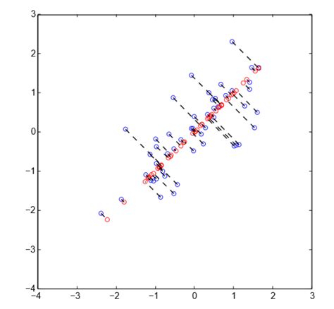 GitHub Graydonhope K Means Clustering And PCA K Means Clustering Image Compression And