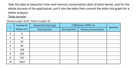 Solved Running Program With Cuda