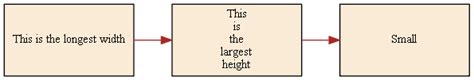 Python Graphviz Make All Nodes The Same Size As The Largest Stack Overflow