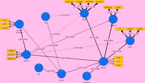 Regression Model مجموعه مقالات و آموزش ها فرادرس مجله‌