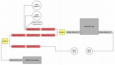 Vlog Setup V Doityourself Elektronik Setup V Vlog Hifi Forum De Bildergalerie
