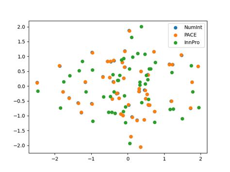 Fpca Of 1 Dimensional Data — Fdapy 104 Documentation