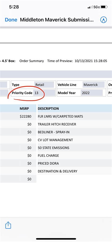 Priority Codes Fordmavericktruck