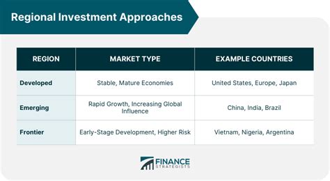 Global Investment Strategies Definition Types And Approaches