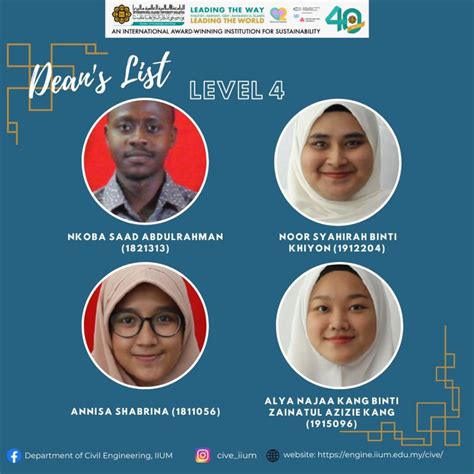 Congratulations To Recipients Of Deans List Award For Semester 1 2022