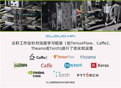 选择GPU服务器的N项基本原则加速深度学习训练不再迷茫 云轩Cloud Hin官方网站