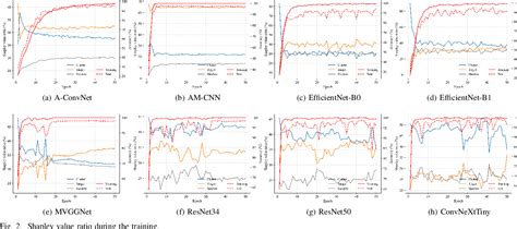 Figure 1 From Discovering And Explaining The Noncausality Of Deep Learning In Sar Atr Semantic