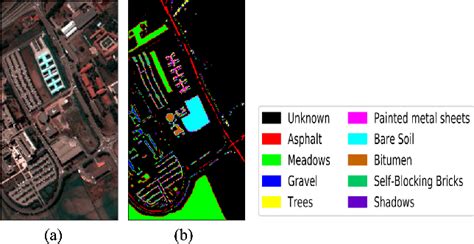 Figure 1 From Conventional To Deep Ensemble Methods For Hyperspectral Image Classification A