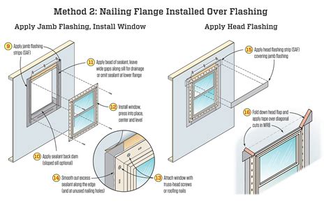 Window Flashing Installation 1920x2560
