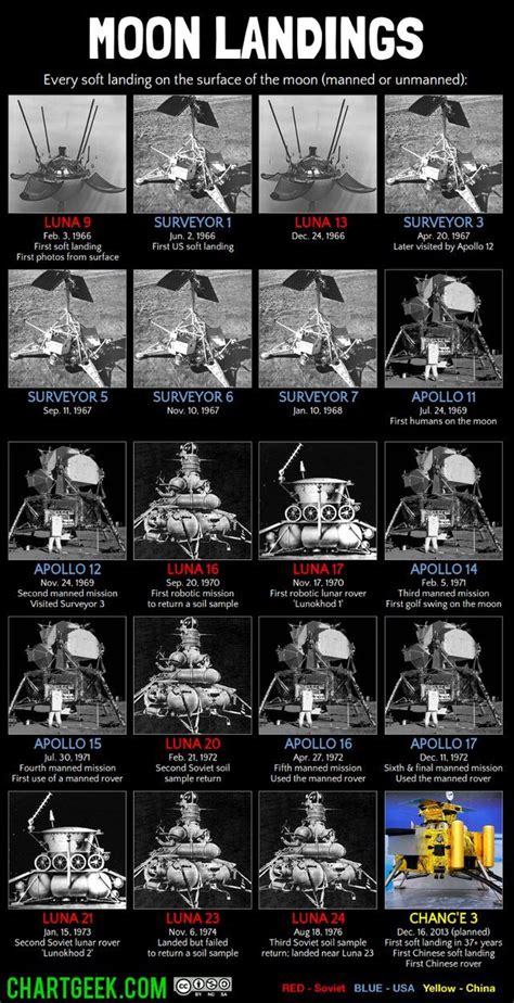 Nasa Space Program Apollo Space Program Moon Landing