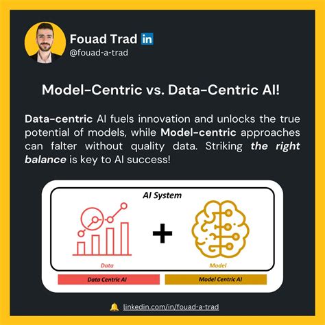 Model Centric Vs Data Centric Ai Fouad Trad