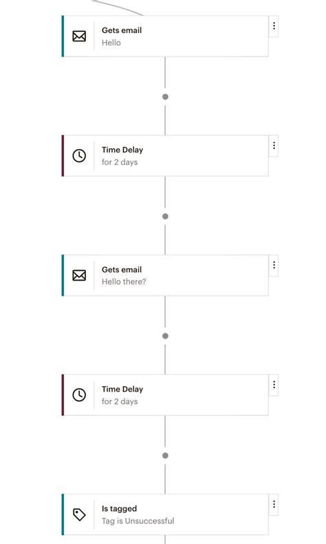 Getting Started With Mailchimp Workflow Coupler Io Blog