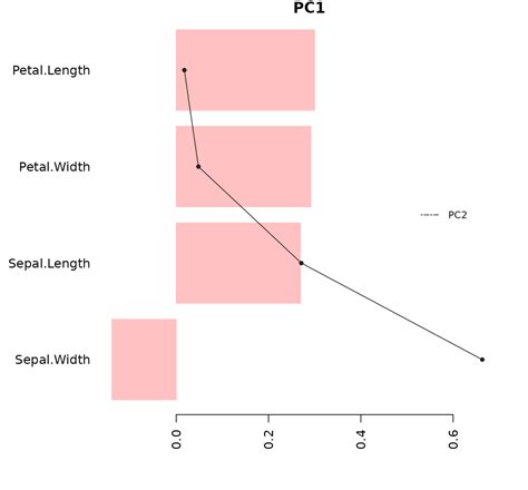 Kerntools R Tools For Kernel Methods • Kerntools