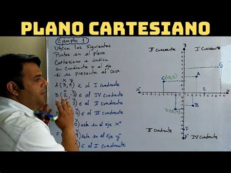 Graficar Una Recta Domina Pendiente Y Punto Inicial