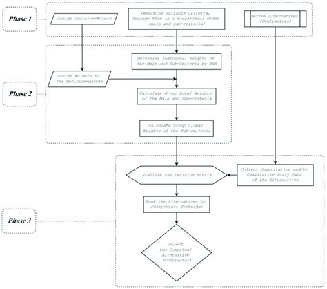 flowchart of the proposed model download scientific diagram