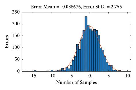 An Improved Particle Swarm Optimization And Adaptive Neuro‐fuzzy