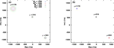 Gerschgorin Circle Theorem Applied To A A Nonuniform Filling Pattern Download Scientific