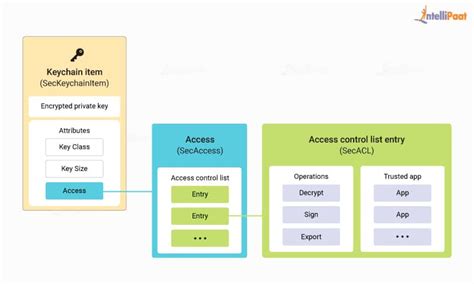 Top 70 Mysql Interview Questions And Answers 2025