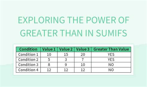 Exploring The Power Of Greater Than In Sumifs Excel Template Free