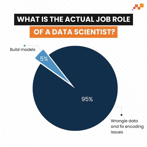 Datascience Data Dataanalytics Snowflake Decisionmaking Factspan