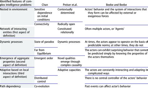 Clustering Of Features Of Complex Intelligence Problems Download