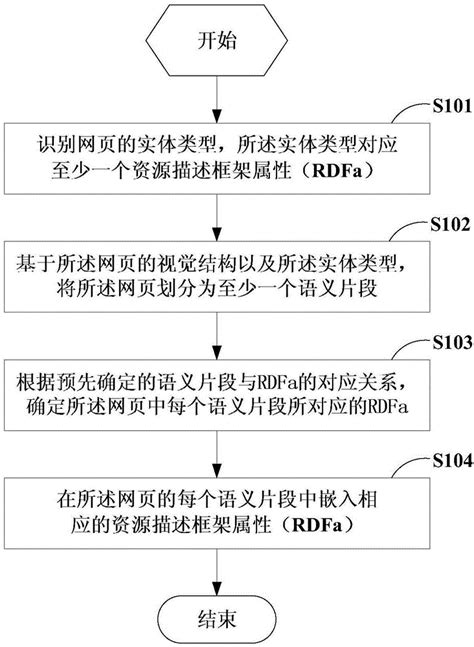 webpage processing device and webpage processing method eureka patsnap