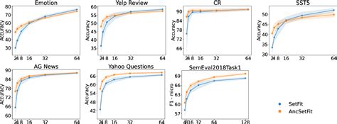 Figure 1 From Anchoring Fine Tuning Of Sentence Transformer With Semantic Label Information For