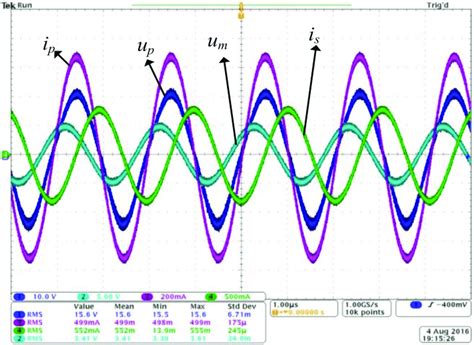 Waveforms Of Primary Voltage U P Primary Current I P Secondary