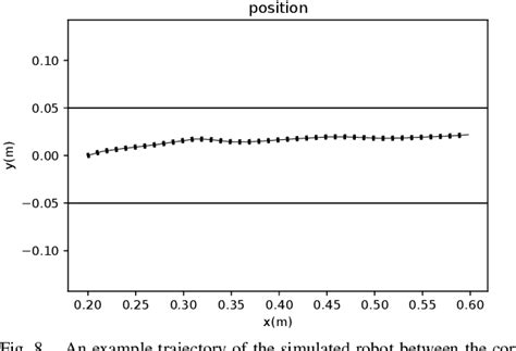Figure 1 From Visual Confined Space Navigation Using An Efficient Learned Bilinear Optic Flow