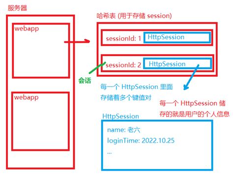 Java：session 会话详解javaweb中session能有几个 Csdn博客
