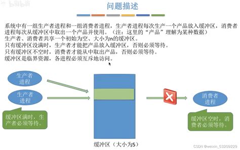 进程同步与互斥经典问题 csdn博客