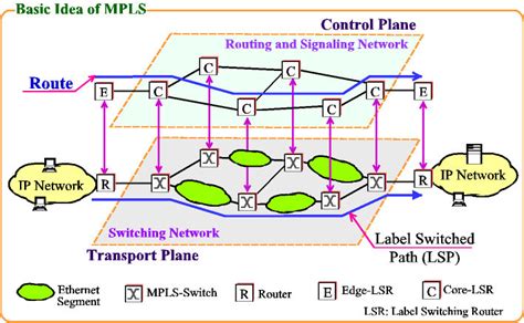 Basic Idea Of MPLS Download Scientific Diagram