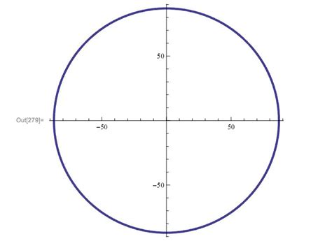 Algorithm Drawing Circle Without Floating Point Calculation Stack Overflow
