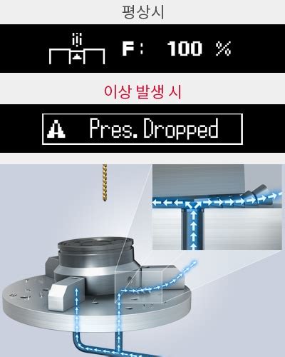 유량·압력 듀얼 센서 Fd Ep 시리즈 Korea Keyence