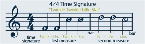 How To Read Sheet Music A Step By Step Guide Musicnotes Now