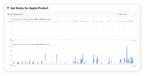 Scraping Apple App Store Product Info And Reviews With Python