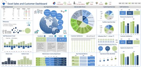 Excel Dashboards Examples And Free Templates — Excel Dashboards Vba And More Dashboard