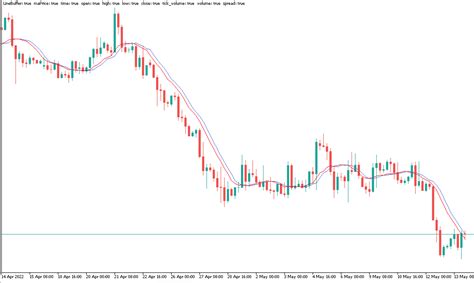Moving Average By Imaonarray In Mql5 Moving Average Ma General Mql5 Programming Forum